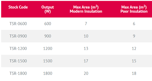 Why is my electric radiator not heating the room properly?