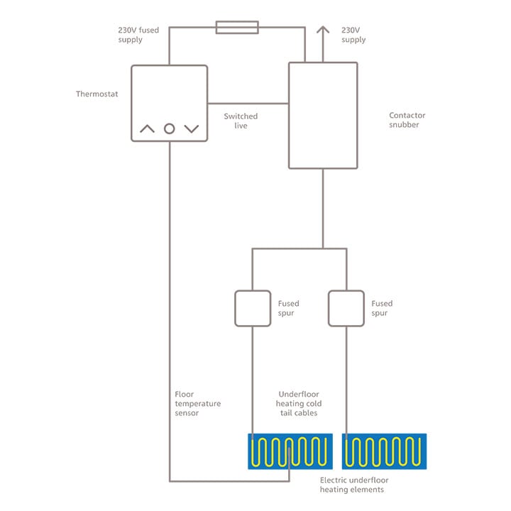 When to install a contactor snubber for electric underfloor heating
