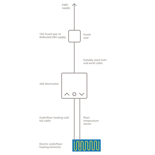 When to install a contactor snubber for electric underfloor heating