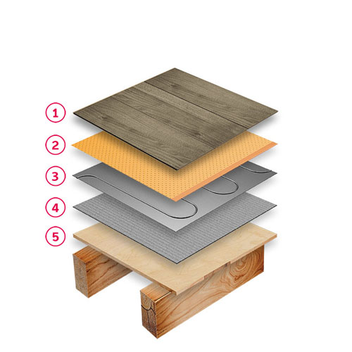 What electric underfloor heating system should I choose?
