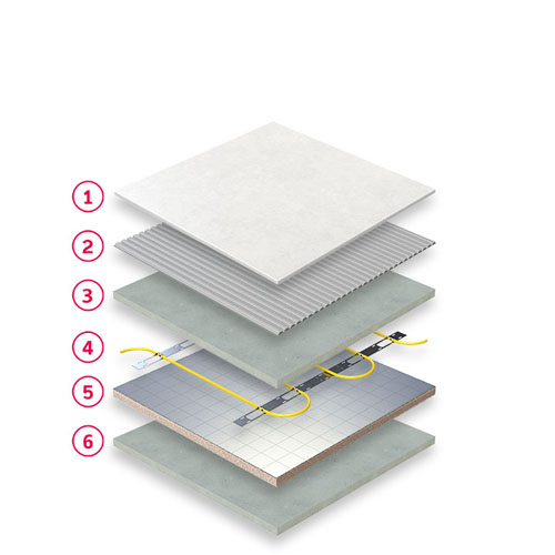 What electric underfloor heating system should I choose?