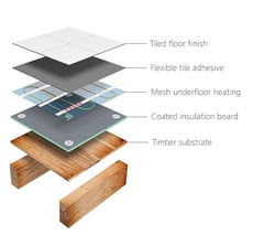 Underfloor heating and floor height - what you need to know