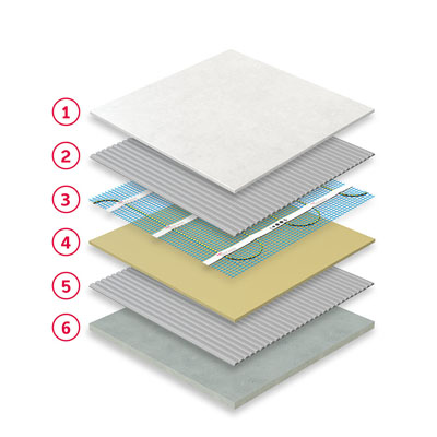 ThermoSphere Mesh - Electric Underfloor Heating Installation