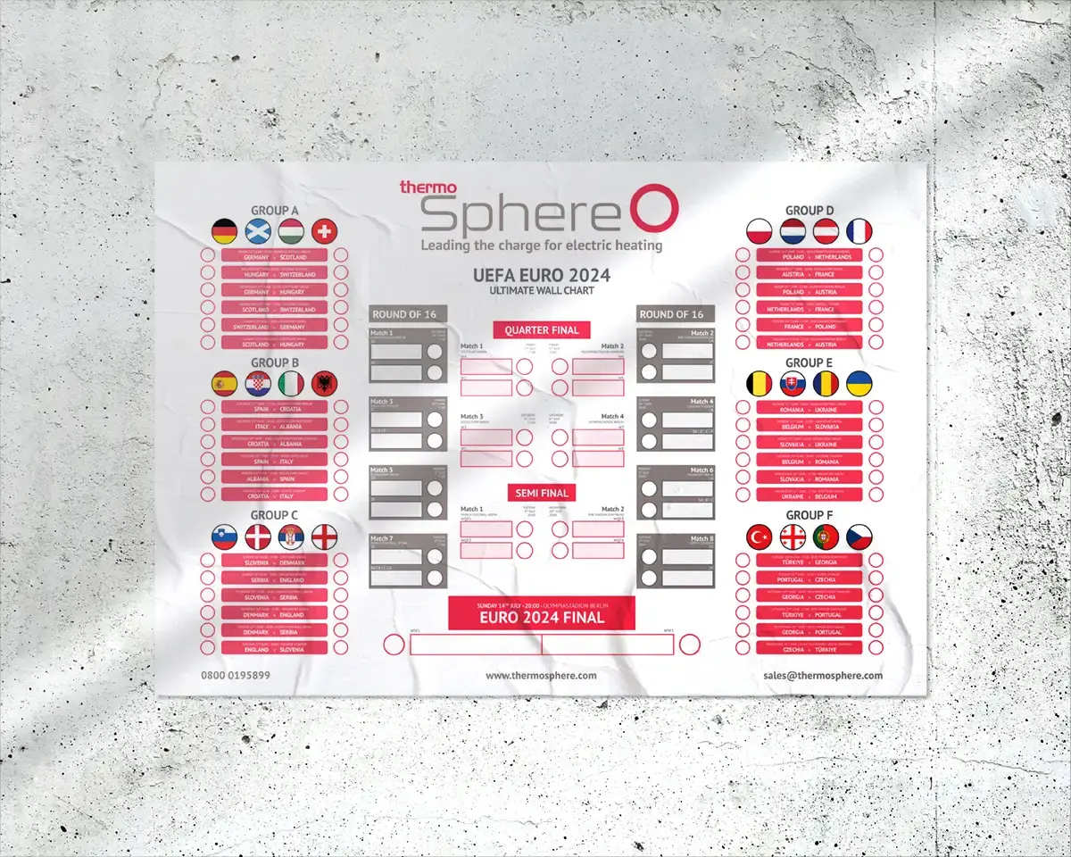 ThermoSphere Euro 2024 Ultimate Wall Chart